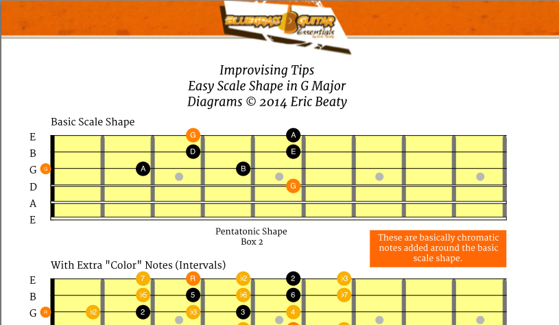 Free Neck Diagrams for Bluegrass Guitar